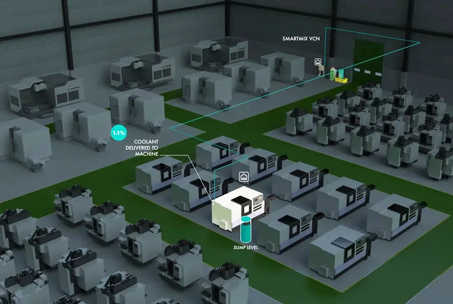 SmartMix VCN - Automatic Coolant Mixing and Top-Up - ETL Fluid Experts Ltd